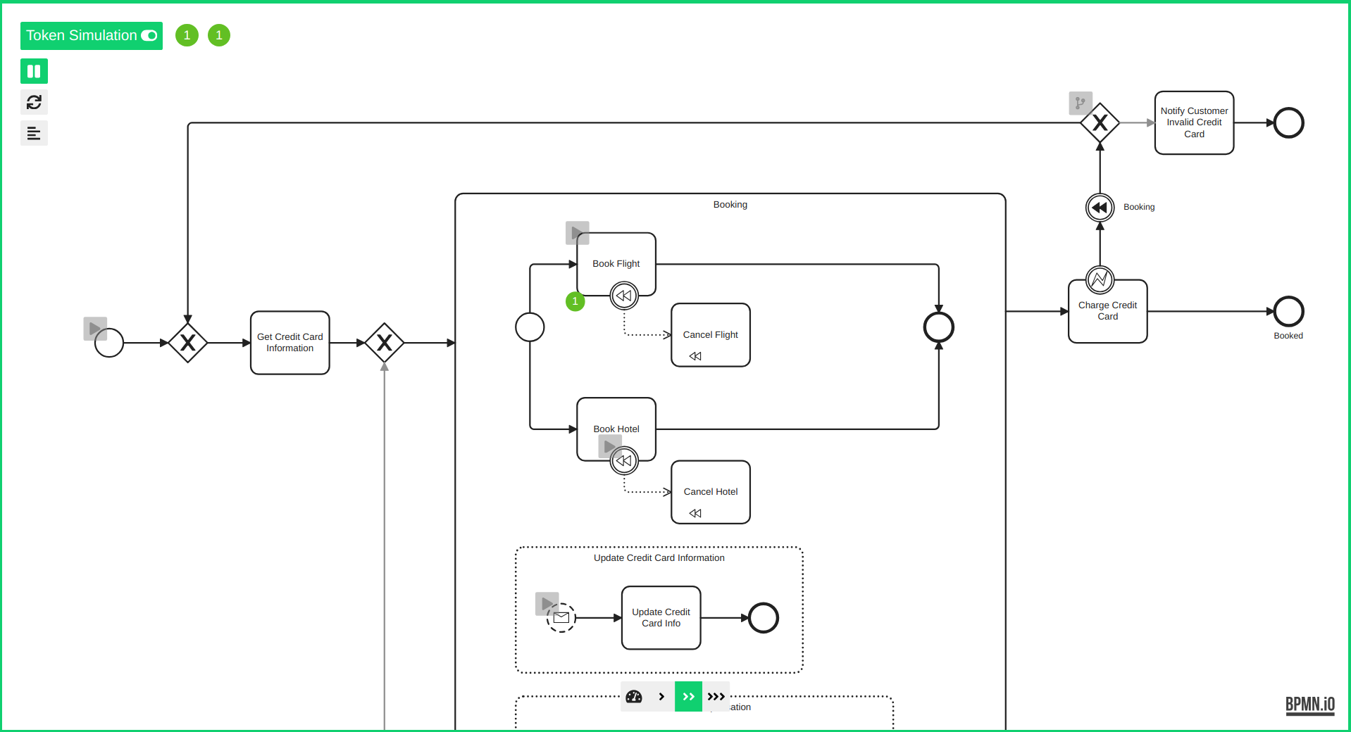 The Case for BPMN Token Simulation | Blog | bpmn.io